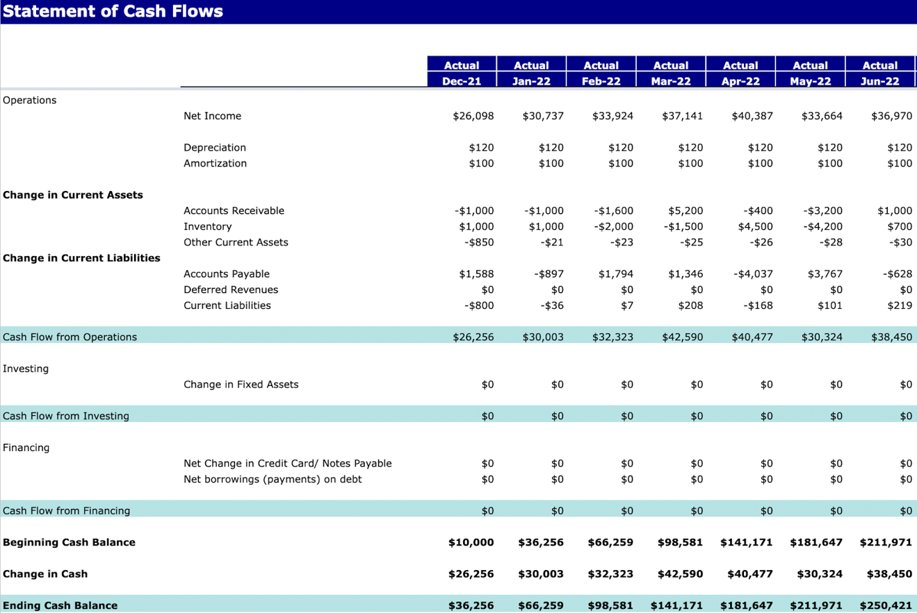 How to prepare financial statements: a quick guide for FP&A teams
